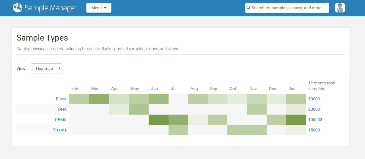 Sample Tracking Sample Management Software Labkey