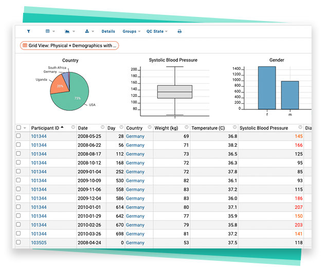 EDC Software for Clinical Trials | LabKey