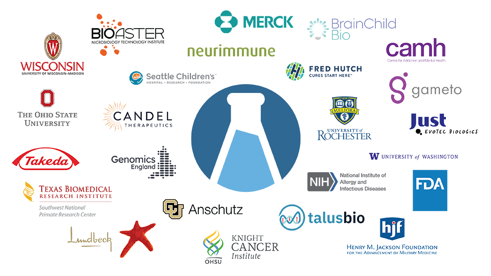 Working With LabKey | LabKey Software