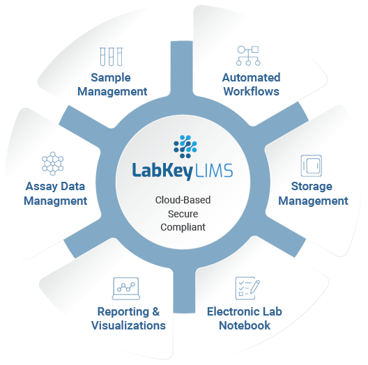 Mining LIMS | LabKey