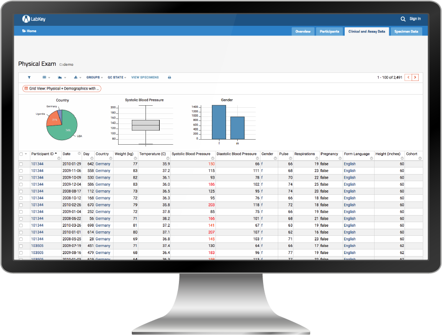 Data Management and Workflow Solutions for Biomedical Research - LabKey