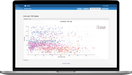 Data Management and Workflow Solutions for Biomedical Research - LabKey